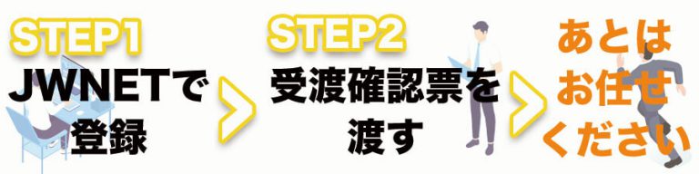 JWNETとは？｜JWNETでの電子マニフェストの始め方や導入、加入についてご紹介 | 大阪の産業廃棄物処理ならJ-PORT（ジェイ・ポート）